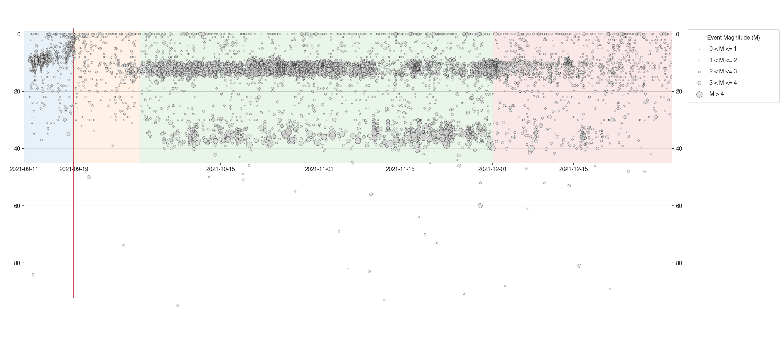 Quarto Sized Notebooks Measurements